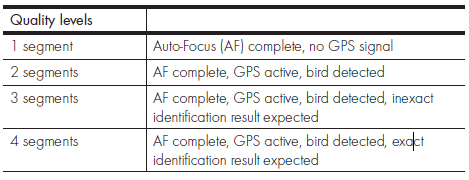 How does the GPS signal work with the AX Visio 10X32?