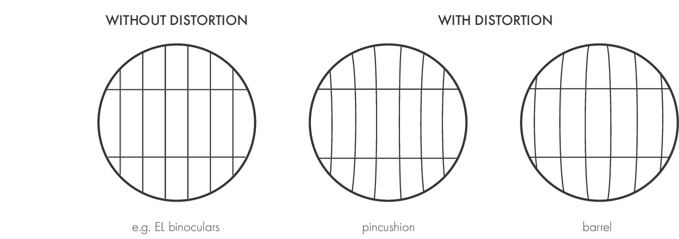 What is the distortion?
